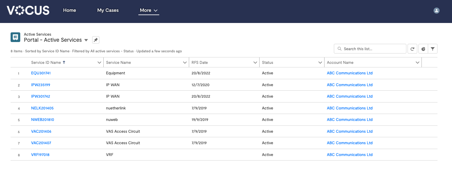 How to organise Service IDs in alphabetical order