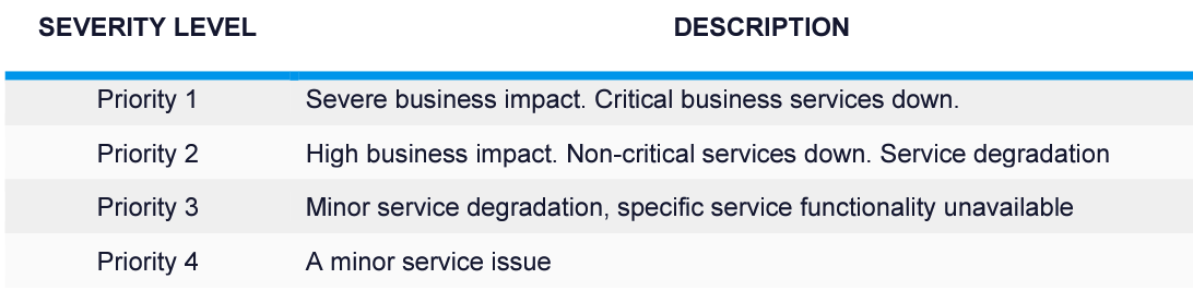What is the priority specification for Incident Management?