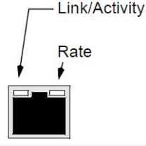 What do the lights on my NTU mean?