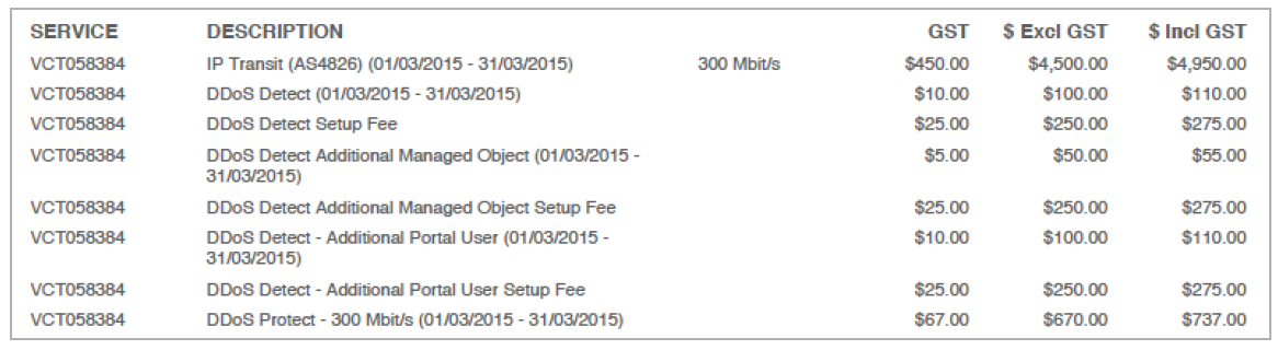 What will my invoice look like with a DDoS protection service