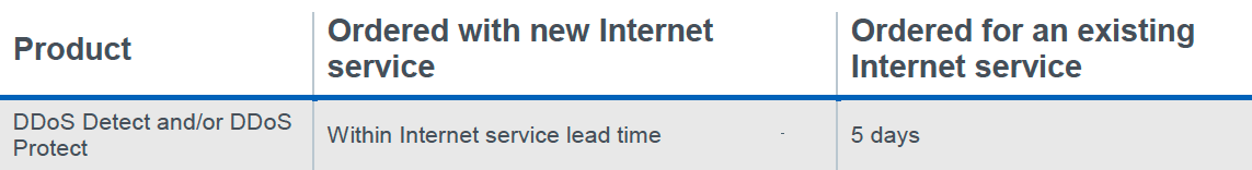 Provisioning and lead times for DDoS protection
