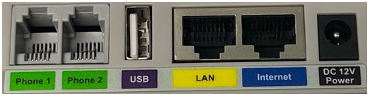 What are the ports on my phone for?