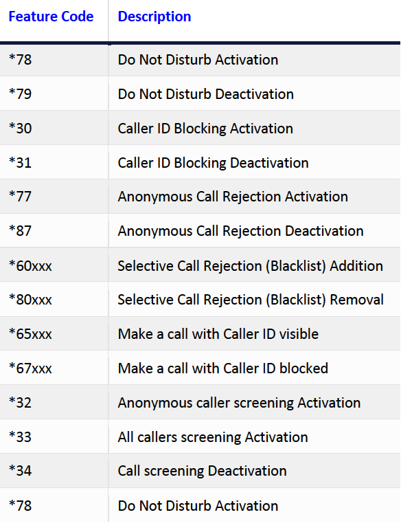 Vocus Hosted Voice - Feature Codes